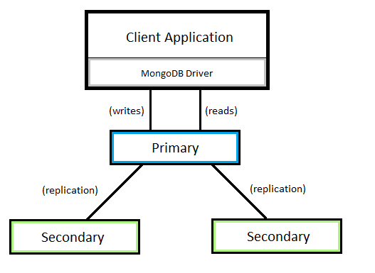 Creating a Replica Set — Deadline 10.2.1.1 documentation
